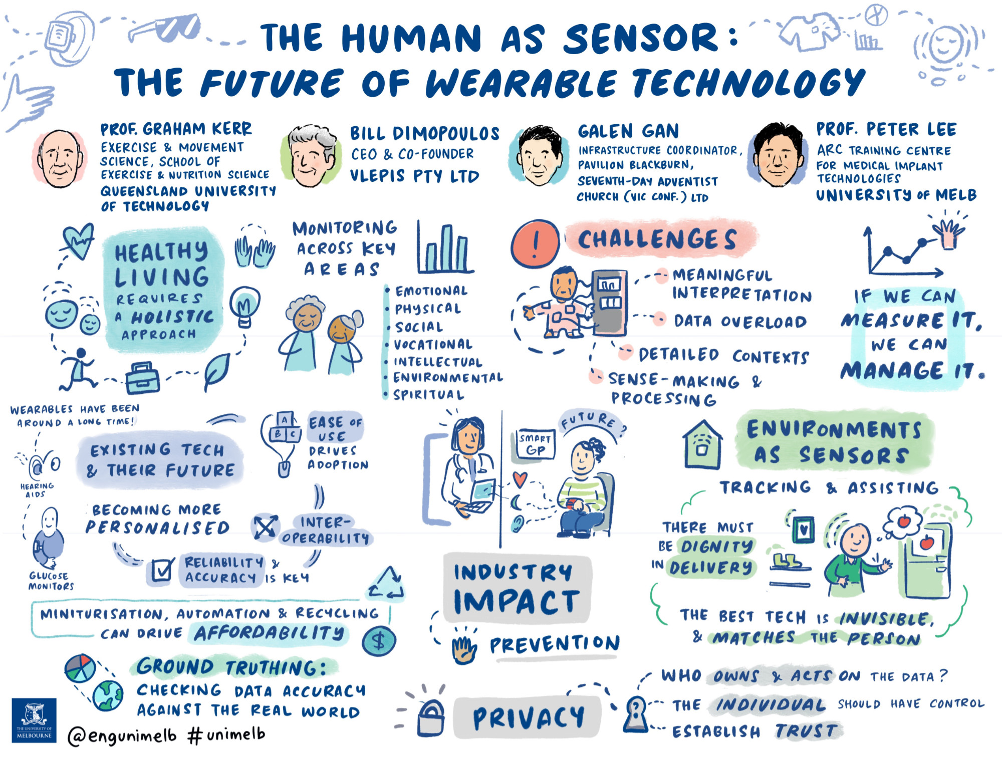 The human as sensor: the future of wearable technology